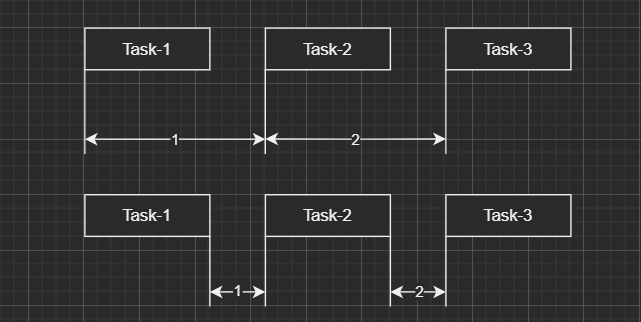 Java 中的定时任务介绍 – 零五网